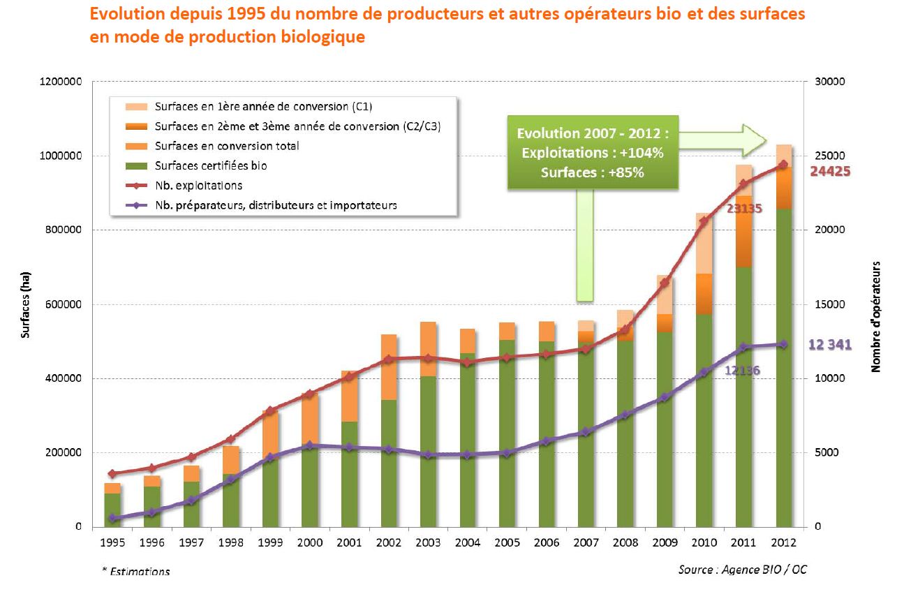 MADELEINE CHARRU, « UN MANQUE D’ACCOMPAGNEMENT À LA CONVERSION EN ...