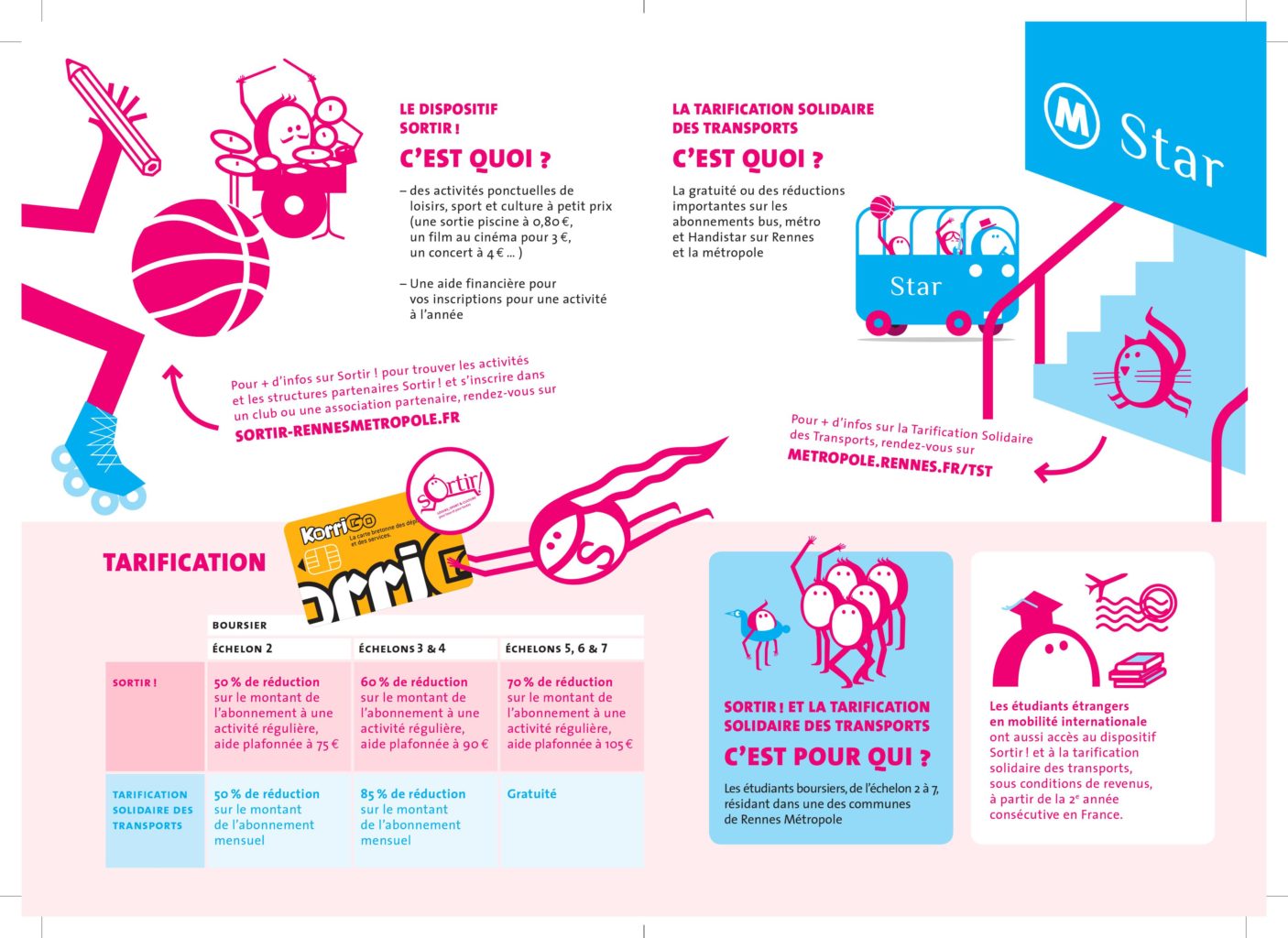 CARTE SORTIR RENNES : L’ACCÈS À LA CULTURE ET AU SPORT | Unidivers.fr