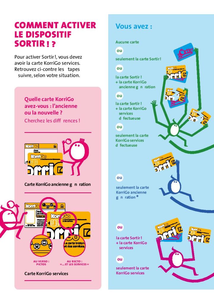 CARTE SORTIR RENNES : L’ACCÈS À LA CULTURE ET AU SPORT