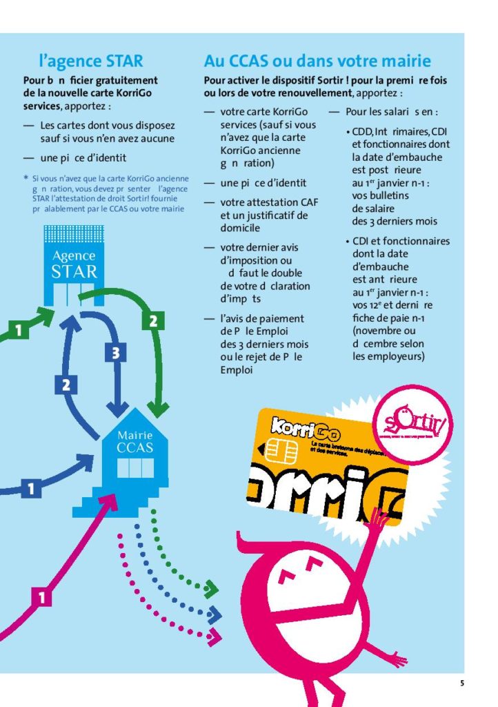 CARTE SORTIR RENNES : L’ACCÈS À LA CULTURE ET AU SPORT