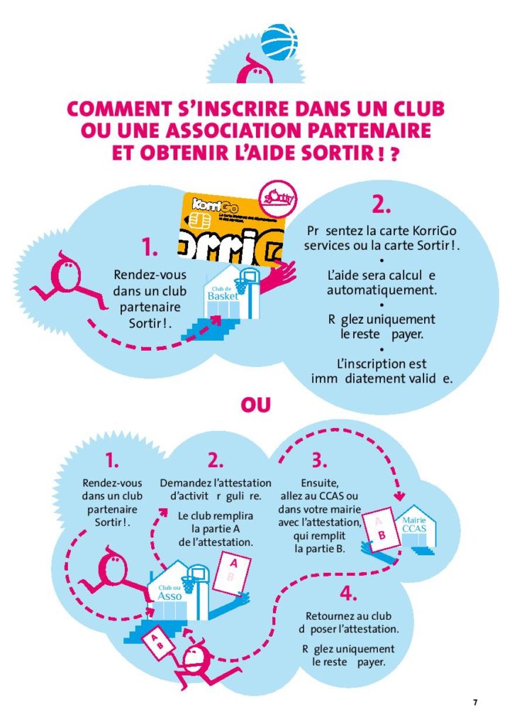 CARTE SORTIR RENNES : L’ACCÈS À LA CULTURE ET AU SPORT