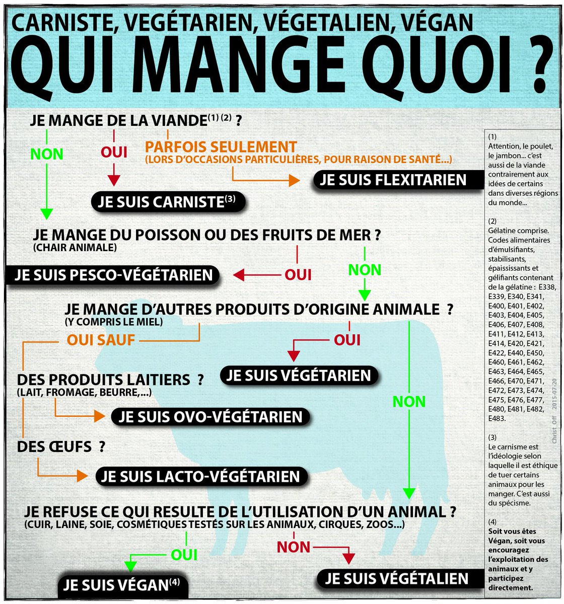 VÉGÉTARISME ET VÉGANISME DE PYTHAGORE AUX PHILOSOPHES DES LUMIÈRES