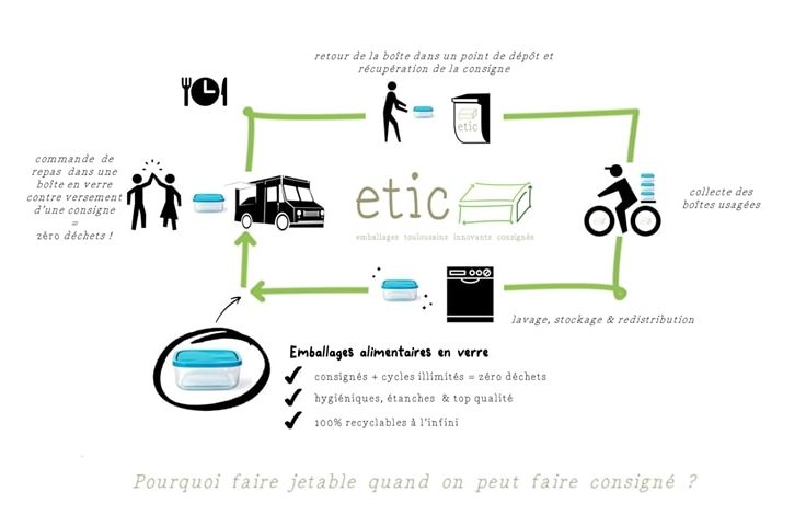 EN BOITE LE PLAT ARRIVE À RENNES, LE RETOUR DES CONSIGNES EN VERRE