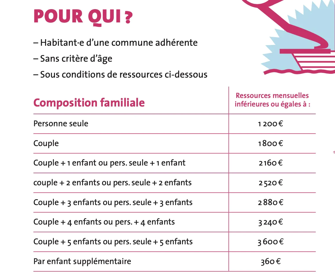 Rennes. Carte sortir, l’accès à la culture et au sport pour toutes les ...