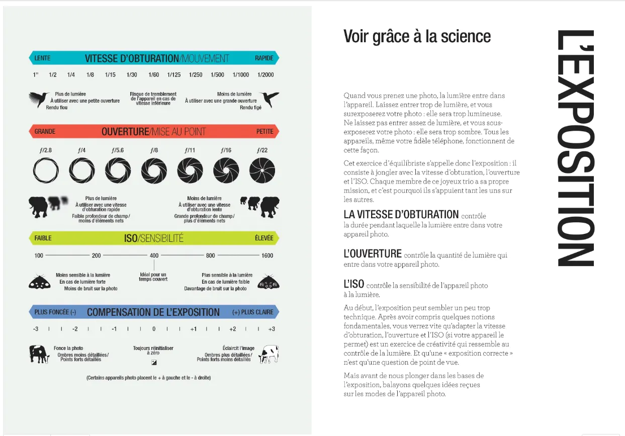 Le livre qu’il vous faut pour réussir vos photos selon Henry Carroll